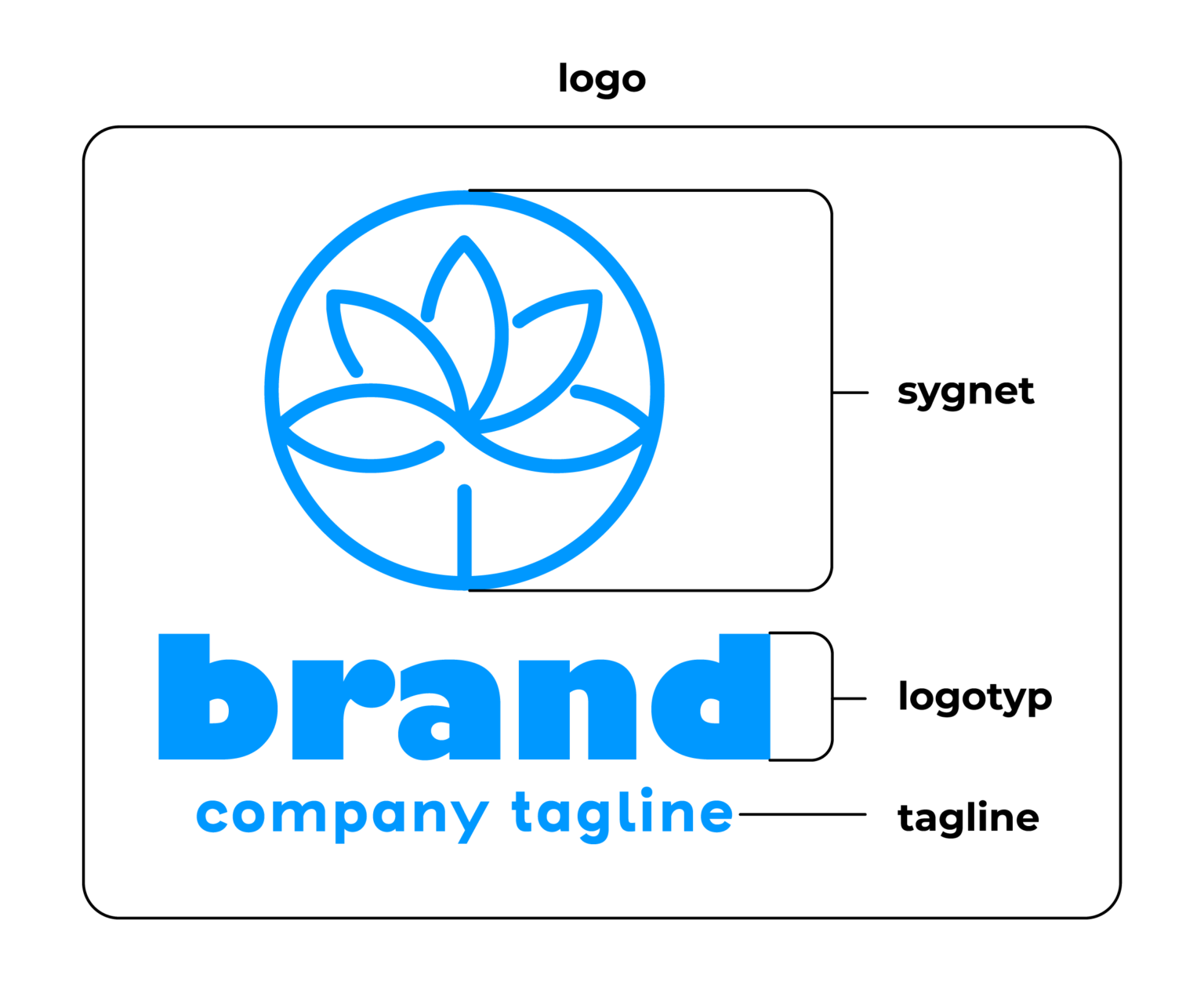 Z czego składa się logo i jak je zaprojektować?