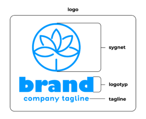 Z czego składa się logo i jak je zaprojektować?